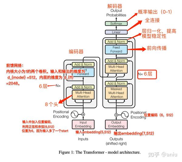 Transformer的模型和代码解析 - 知乎