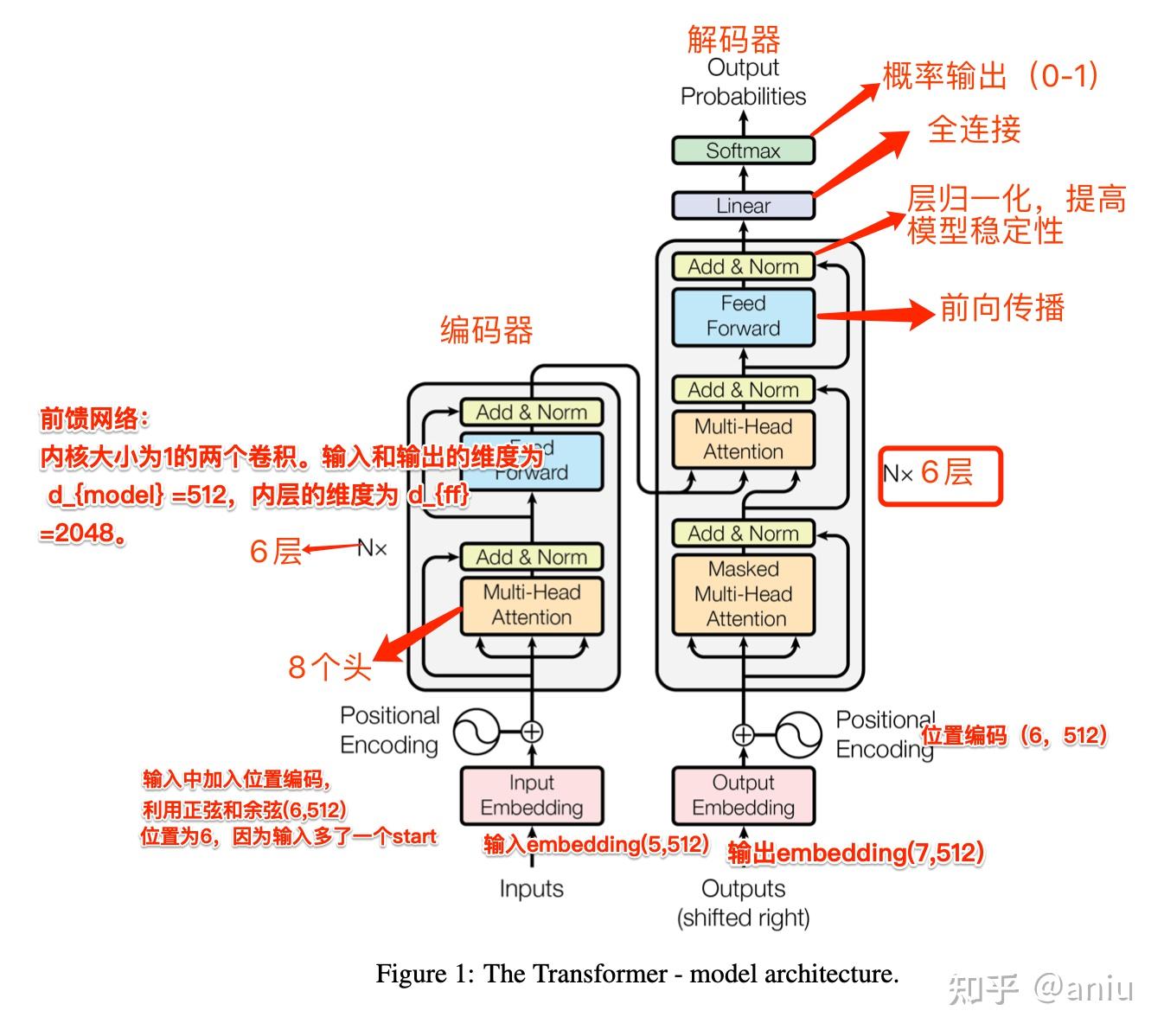 Transformer的模型和代码解析 - 知乎