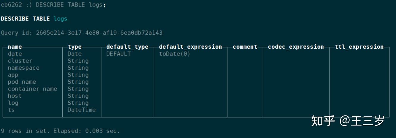 使用fluent bit+ClickHouse 实现k8s日志采集 - 知乎