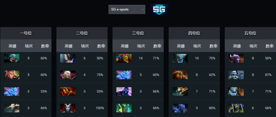 【DOTA2】SL-i 小组赛国外队伍实力、打法、BP分析 - 知乎