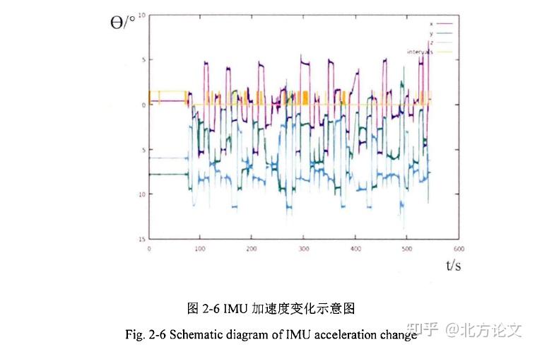 基于多传感器数据融合的三维重建与路径规划算法研究 知乎
