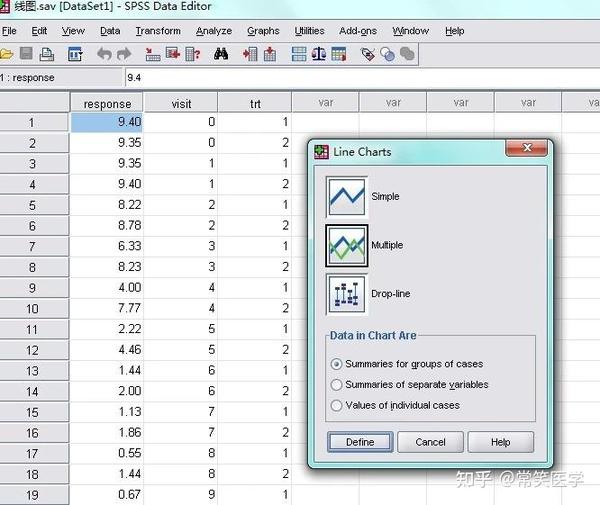 如何用SPSS绘制线图？实例讲解操作步骤 - 知乎
