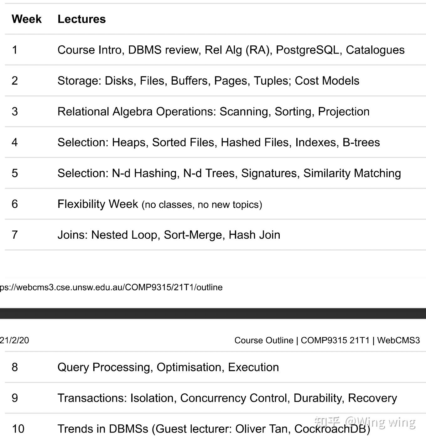 UNSW课程简评 | COMP9315 - 知乎