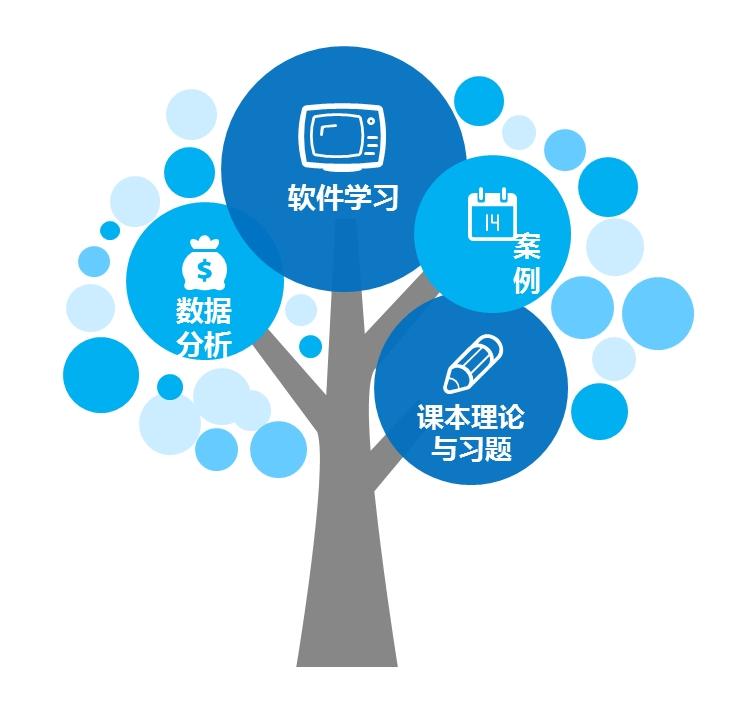 如何学好医学统计学？ 知乎