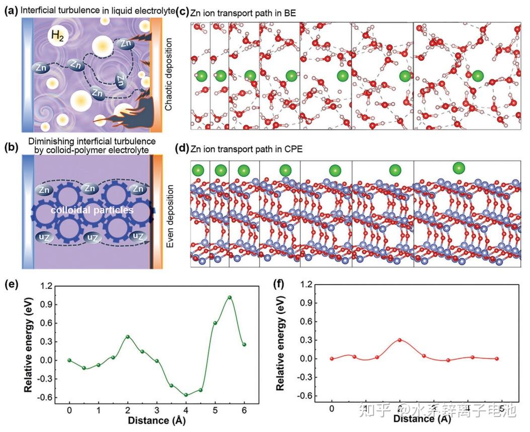 南通大学Adv. Mater.：原位Raman用于可视化锌沉积过程中电极/电解质界面处锌离子的变化 - 知乎