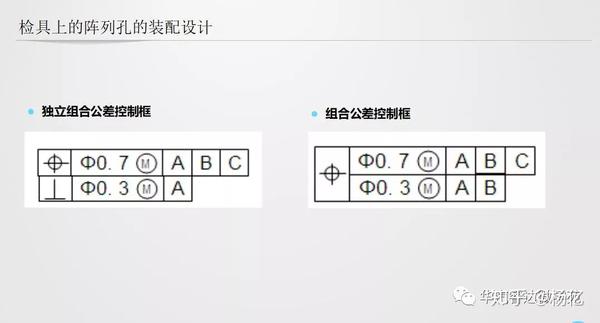 GD&T详细解读及检测 - 知乎