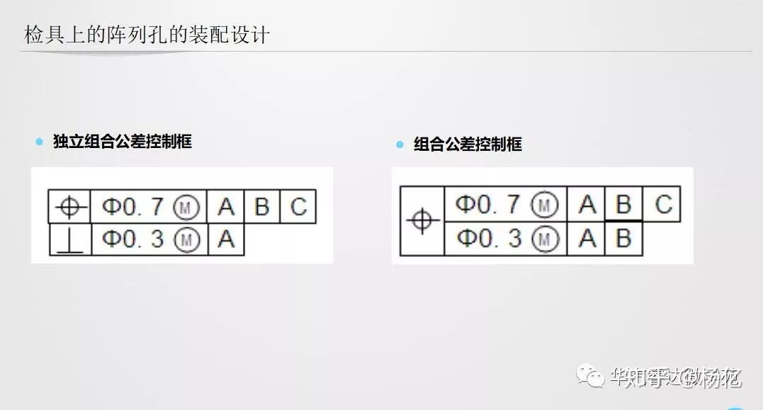 GD&T详细解读及检测 - 知乎