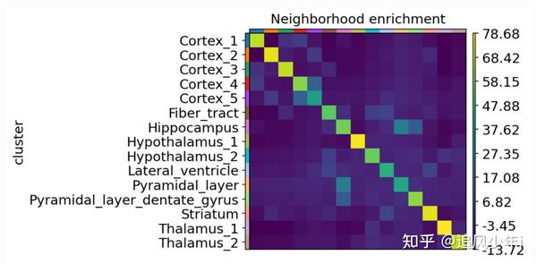 10X单细胞空间联合分析回顾之squidpy - 知乎