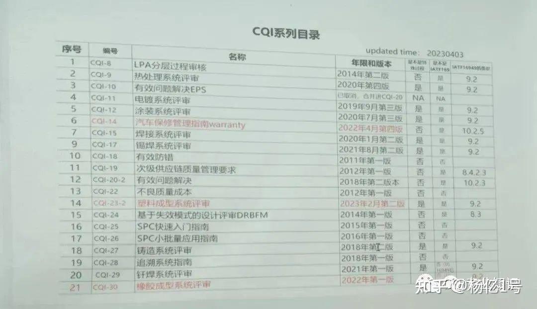 河钢集团石钢公司CQI-9热处理系统评估培训圆满结束！ - 知乎