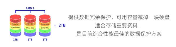 别失去才后悔，NAS安全指南！威联通QTS大揭秘，打开这些选项！附西数红盘Plus简测 - 知乎