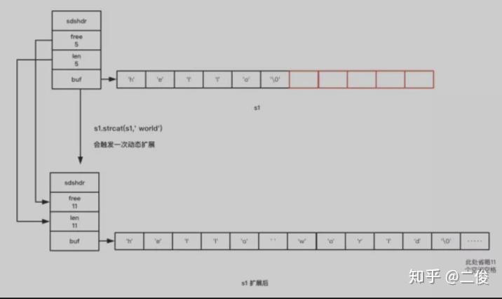 Redis从入门到深入 Redis的字符串具体实现 知乎