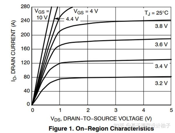 电驱系统能耗分析的重要元件 - MOSFET 模型 - 知乎