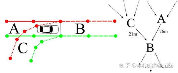 地图数据 OpenDrive XODR 道路格式规范说明 - 知乎