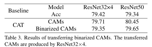 【2023年4月26日】CVPR 2023 论文分享 - 知乎