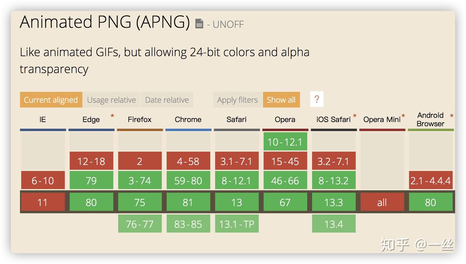 为什么 GIF 格式迟迟没有被取代？ - 知乎