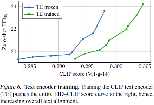 （2023|ICML，StyleGAN-T & CLIP & ViT）释放 GAN 的力量，实现快速大规模文本到图像合成 - 知乎