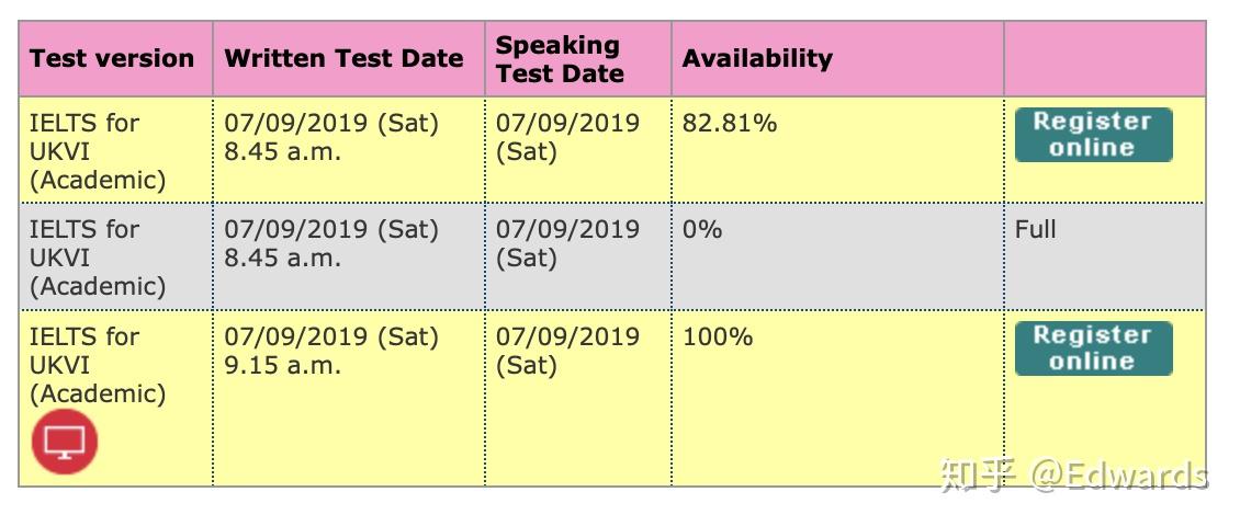 手把手教你如何在香港考雅思(IELTS)笔试考试 - 知乎