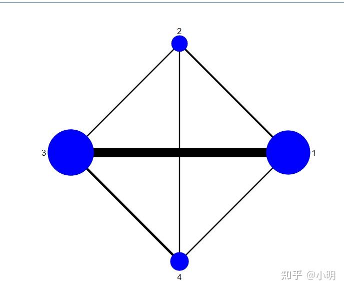 Stata实现二分类变量的网状meta分析