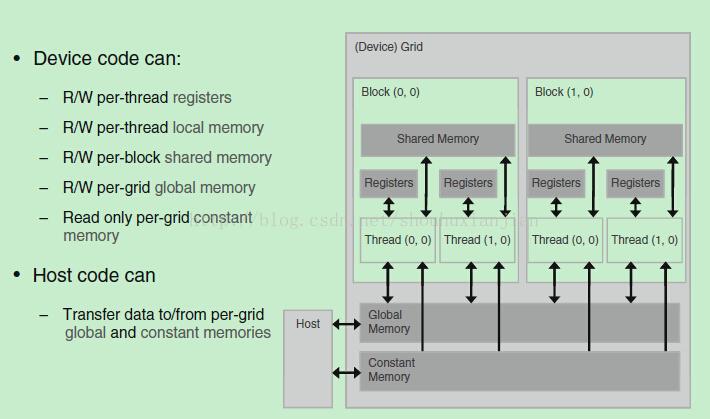 CUDA编程优化之share memory - 知乎