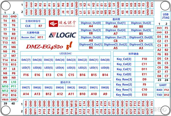 【SoC】15-UART集成与串口通信测试 - 知乎