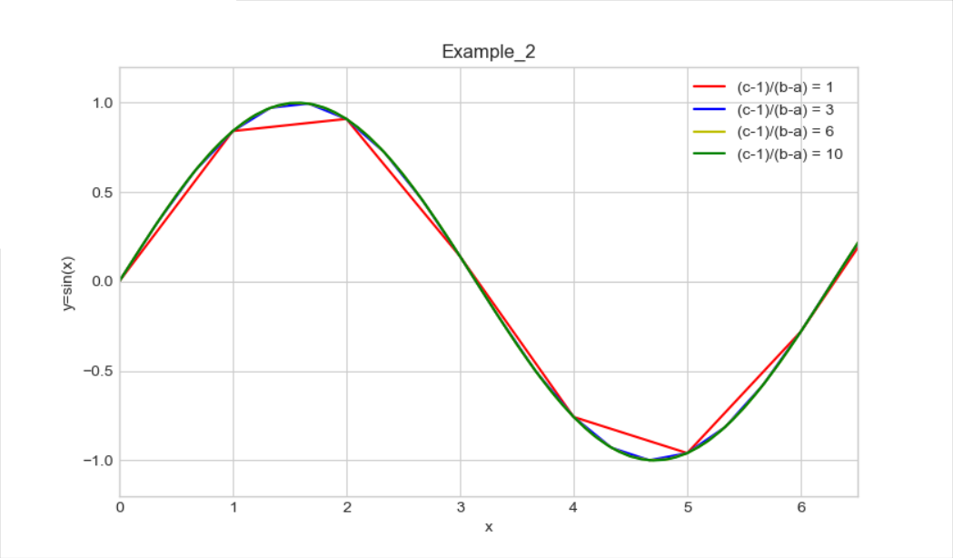 简洁优雅的Matplotlib可视化 | 绘制论文曲线图 - 知乎