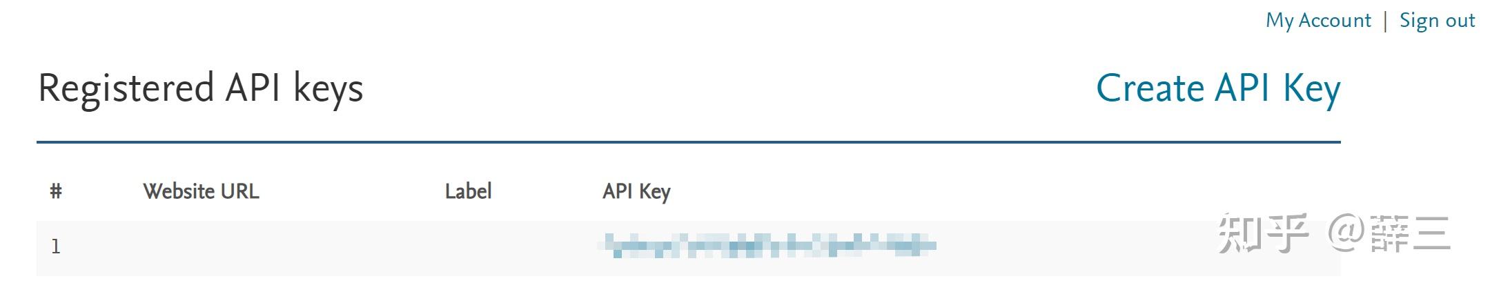 Elsevier 论文摘要爬取 - 知乎
