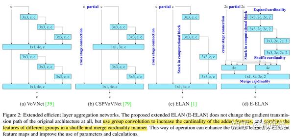 YOLOv7 E-ELAN学习笔记 - 知乎