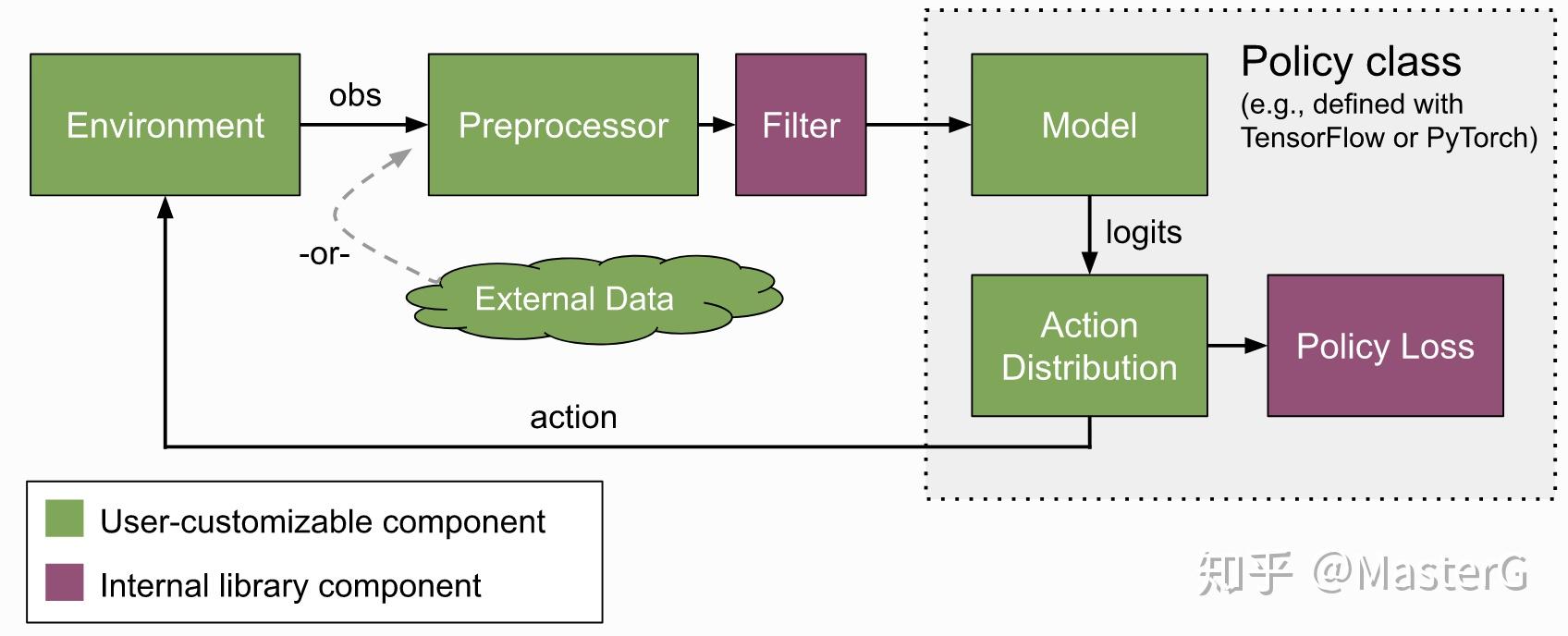 RLlib :可扩展强化学习 - 知乎
