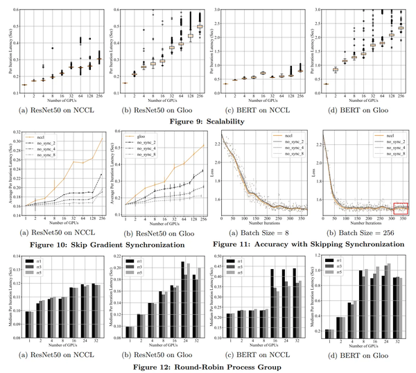 论文阅读: PyTorch Distributed: Experiences on Accelerating Data Parallel Training - 知乎