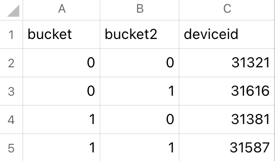 AB分流的那些事-DEK Hash的两个坑 - 知乎