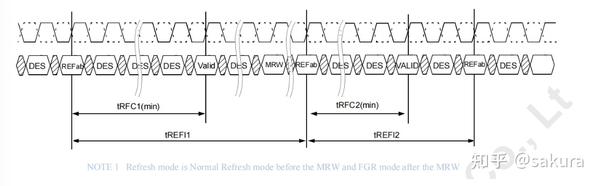 JEDEC D5 Chapter4_Section13 - 知乎
