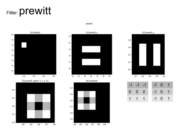 python实现：prewitt, laplace,sobel,scharr, canny, hed - 知乎