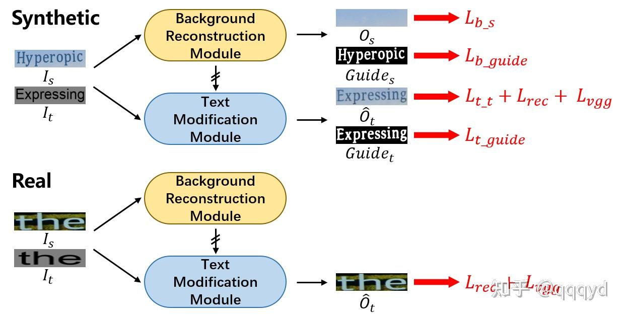 （AAAI2023论文解读）Exploring Stroke-Level Modifications for Scene Text Editing - 知乎