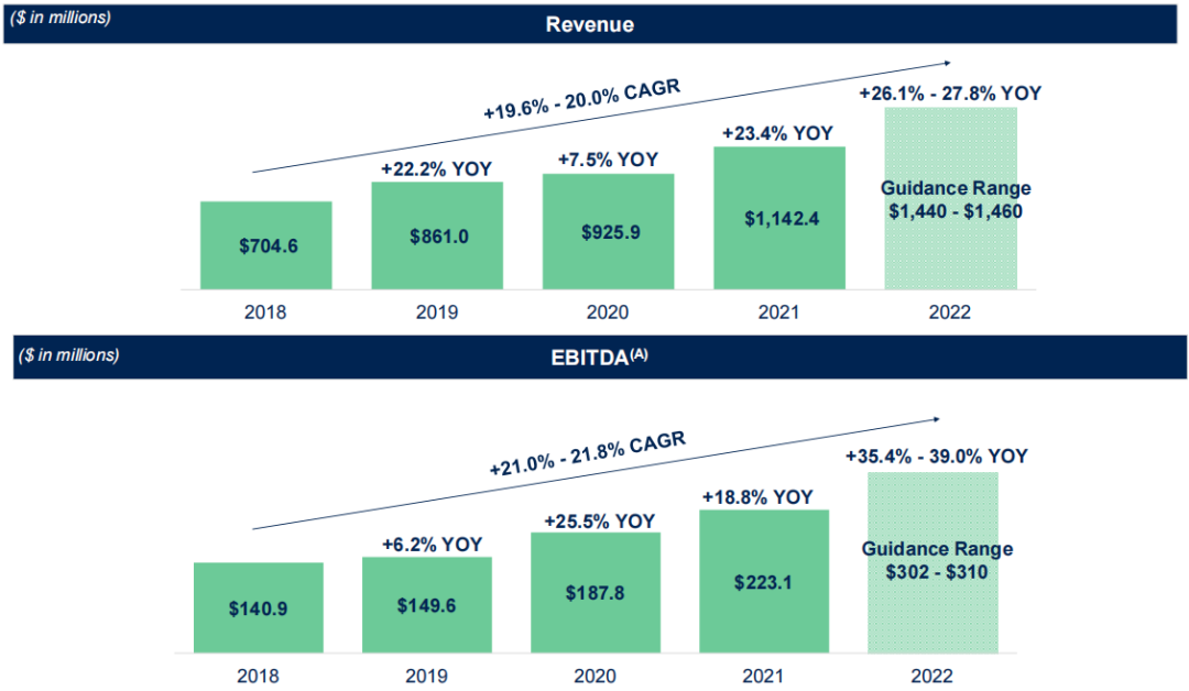 低调头部CRO：Medpace何以成为中小型Biotech的首选？ - 知乎
