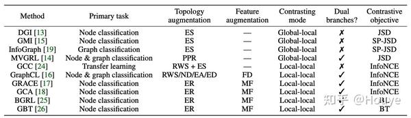 NeurIPS | Datasets and Benchmarks Track - 知乎