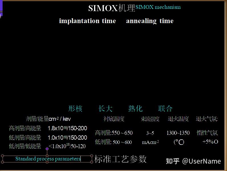 Epitaxial Lateral Overgrowth（ELO） 氧离子注入隔离（SIMOX） - 知乎