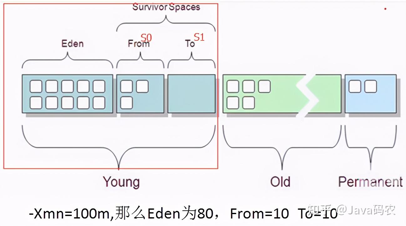 全面了解JVM原理与深度调优 - 知乎