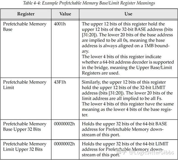 [译文] 《PCI Express Technology 3.0》Chapter 4 Address Space & Transaction Routing//地址空间与事务路由 3、4小节 - 知乎