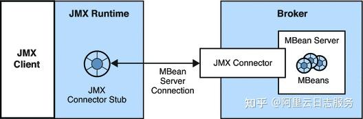 K8s 下监控动态观测JVM实践 - 知乎