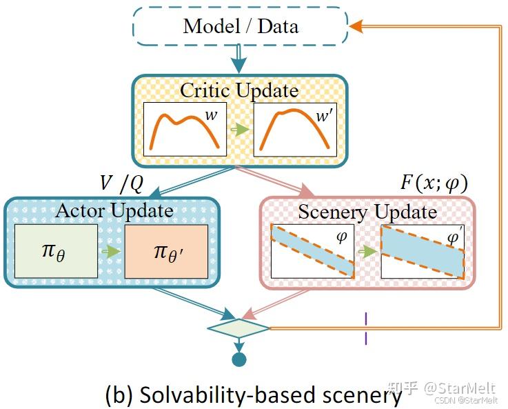 清华大学李升波教授强化学习书籍《Reinforcement Learning for Sequential Decision and ...