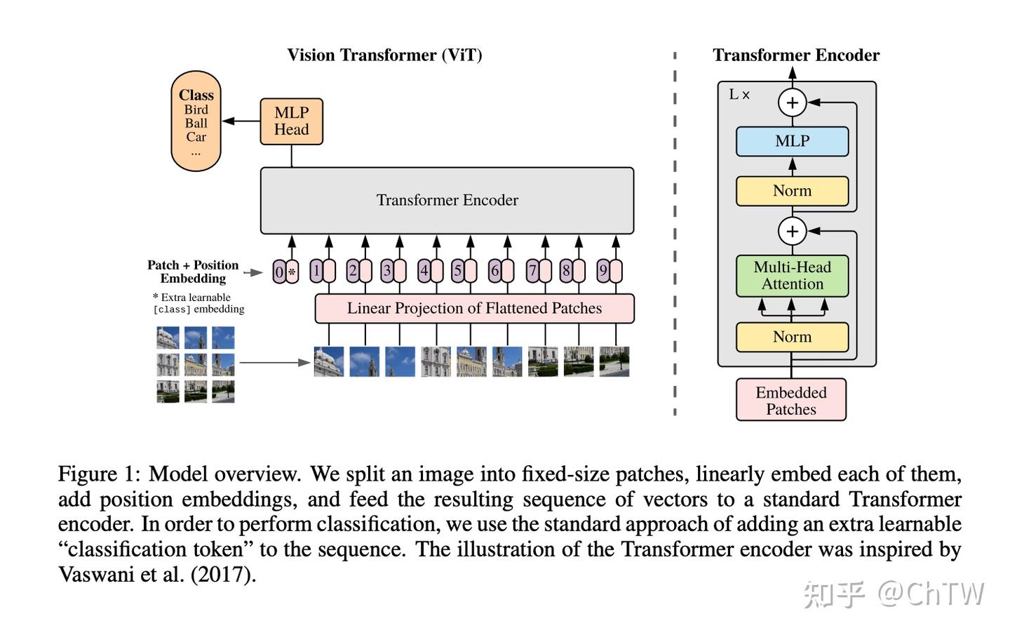 Transformer在CV领域的经典网络模型 - 知乎
