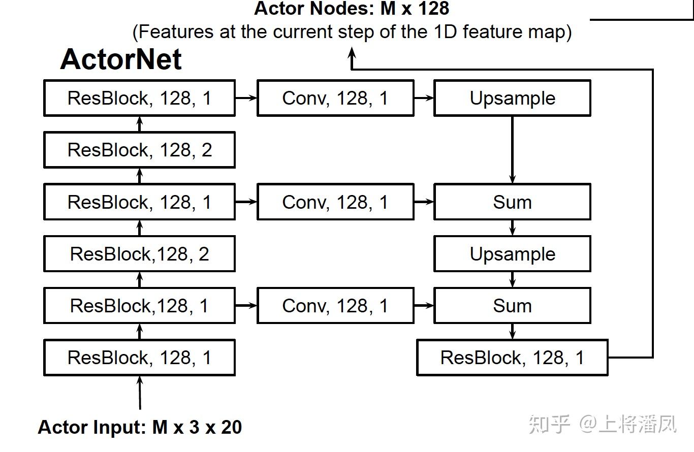 2007-Learning Lane Graph Representations - 知乎