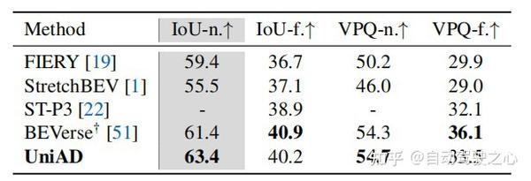 UniAD ：端到端自动驾驶新思路（CVPR22 best paper） - 知乎