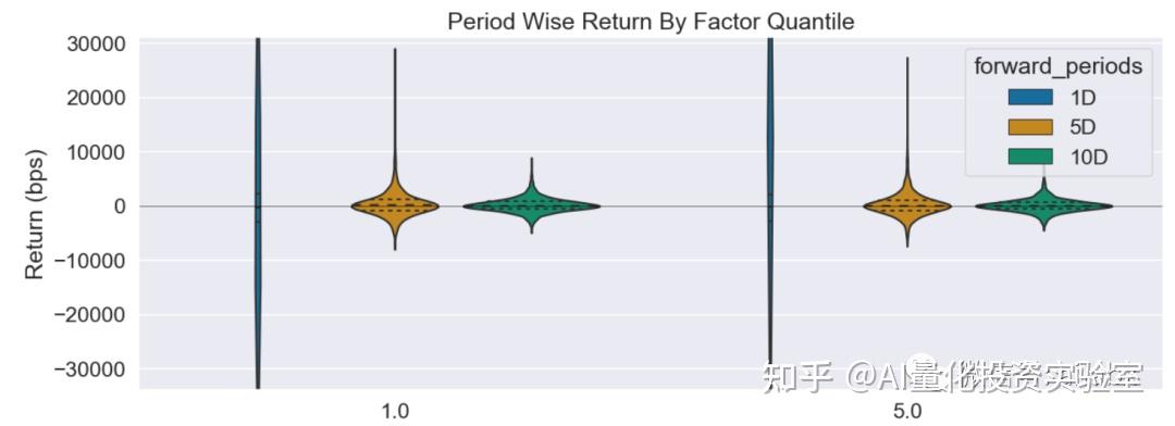 【每周研报复现】AI量化特征工程之alphalens：一套用于分析 alpha 因子的通用工具 - 知乎