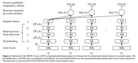Sampled Softmax训练方法数学原理思考以及代码实现 - 知乎