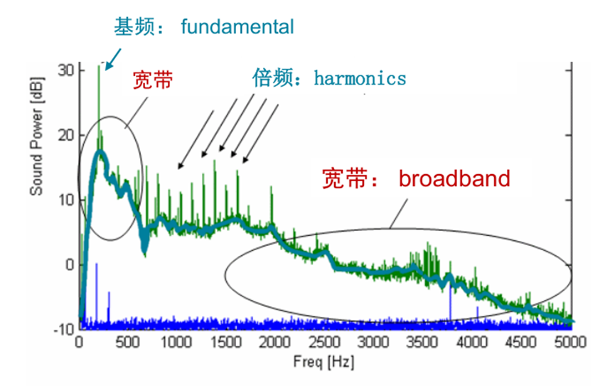 Actran气动噪声计算及风机噪声计算案例 - 知乎