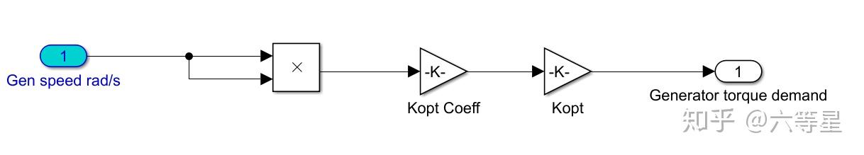 【笔记】Simulink C语言代码生成与使用方法 - 知乎