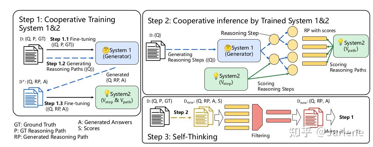 LLM Reasoning（九）： MCTS+Self-Refine/DPO... - 知乎