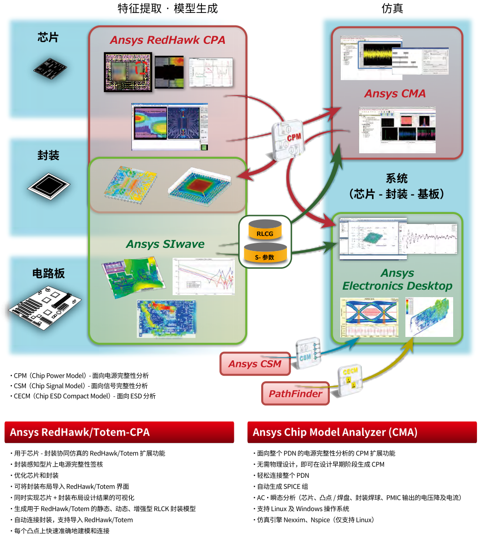 Ansys电子设计解决方案 | 各应用分析案例篇 - 知乎