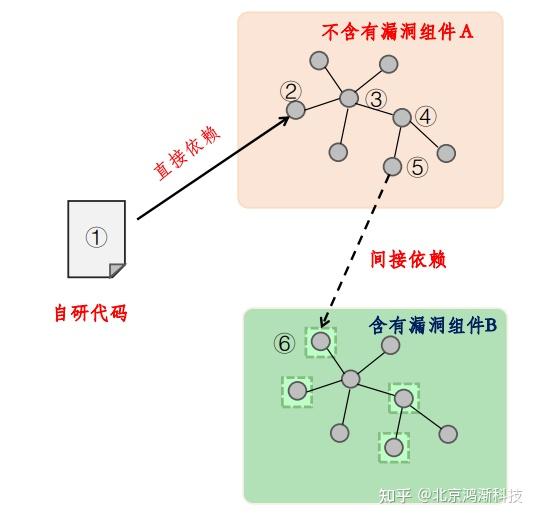 SCA工具对安全分析真的有实际帮助吗？ - 知乎